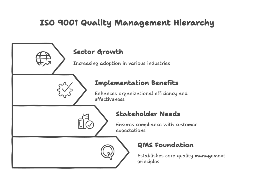 ISO 9001 vs ISO 45001 vs ISO 14001: Which Certification is Right for You? - SafeWrite